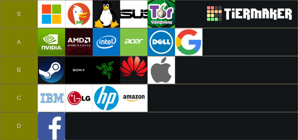 Tech Company Tier List (Community Rankings) - TierMaker