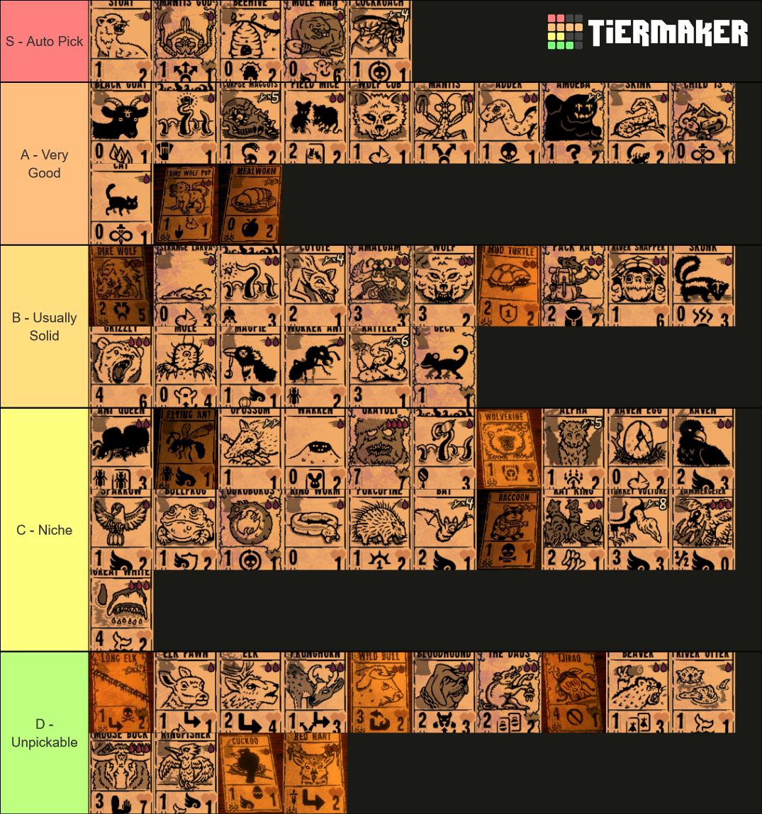 Kaycee's Mod All Cards Tier List (Community Rankings) - TierMaker