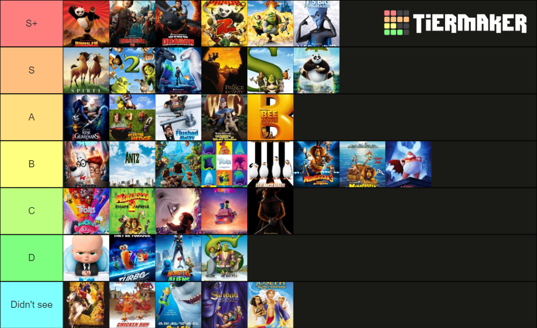 DreamWorks Animation Tier List (Community Rankings) - TierMaker