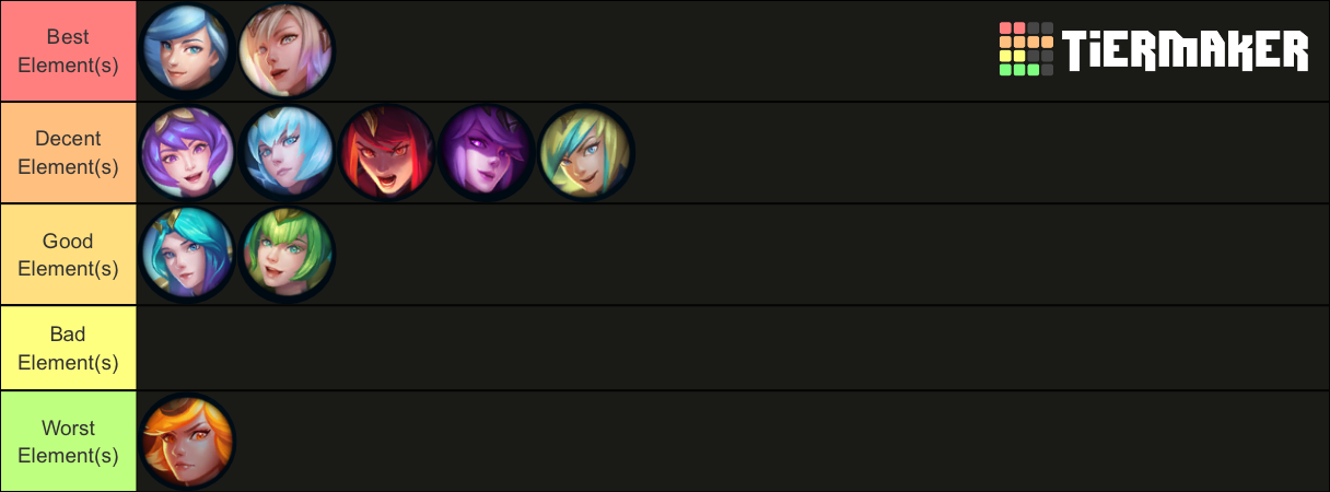 Elementalist Lux Elements Tier List (Community Rankings) - TierMaker