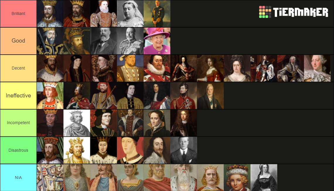 English and British Monarchs since 924 Tier List (Community Rankings ...