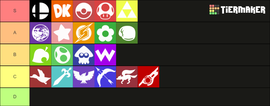 Nintendo IPs Tier List (Community Rankings) - TierMaker