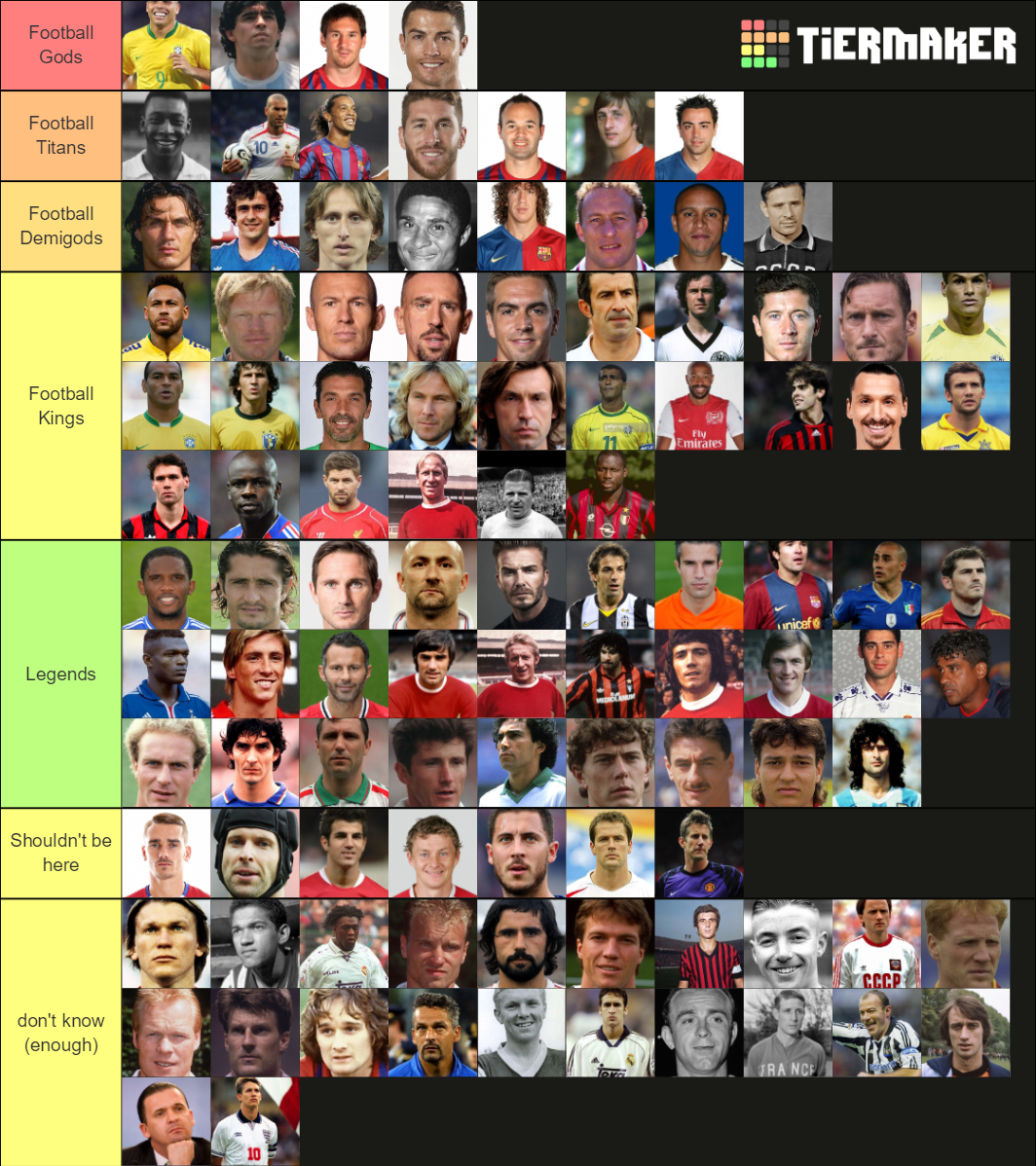 top 100 footballers of all time Tier List (Community Rankings) - TierMaker
