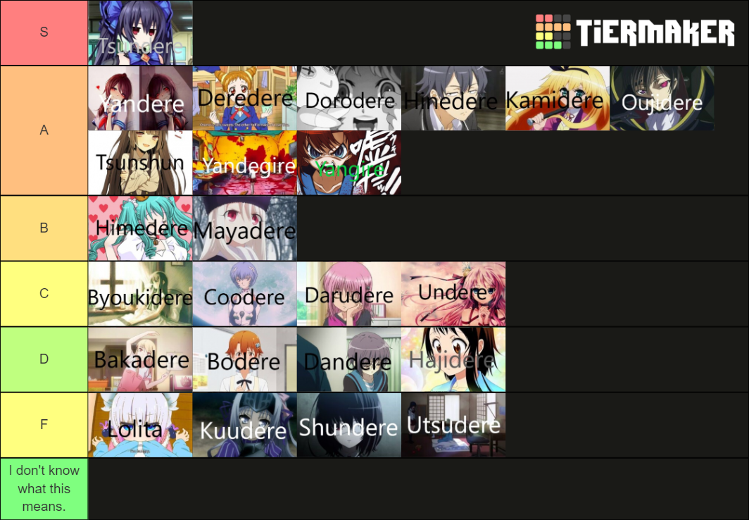 Dere Archetypes Tier List (Community Rankings) - TierMaker