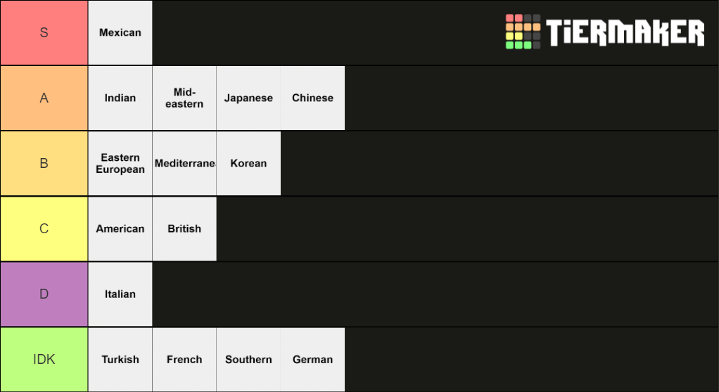 Ethnic Food Tier List (Community Rankings) - TierMaker