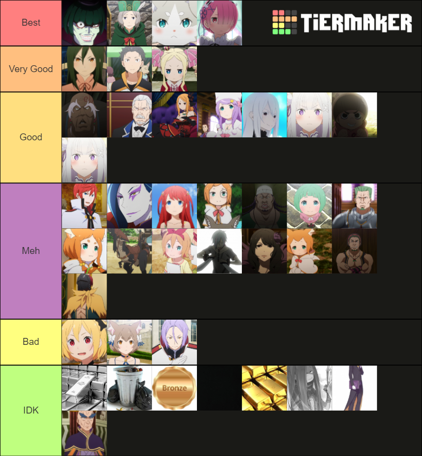 Re:Zero Character Tier List (Community Rankings) - TierMaker