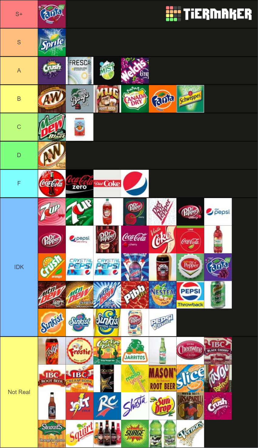 Soda Tier List (Community Rankings) - TierMaker