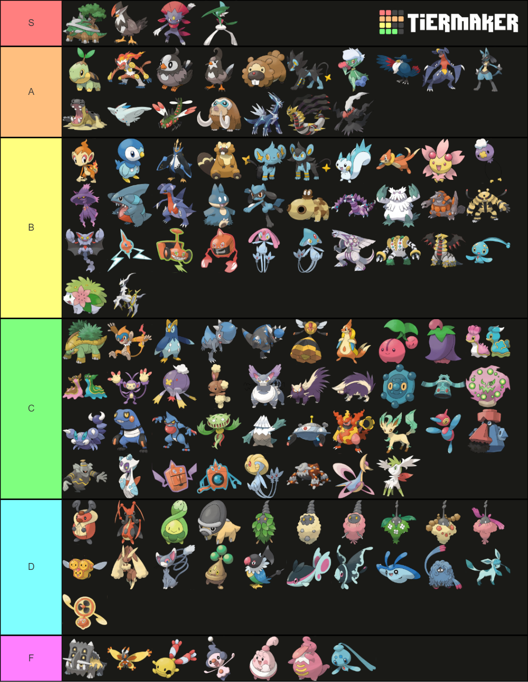 Gen 4 Pokemon (cool) Tier List (Community Rankings) - TierMaker