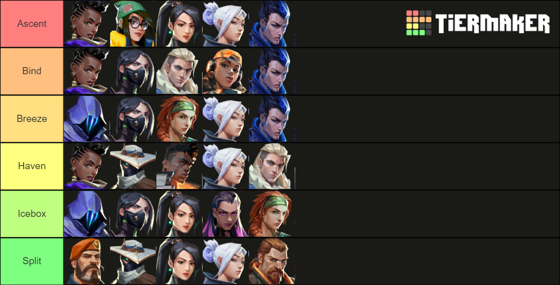 Valorant Team Composition Maker (May 2021) Tier List (Community ...