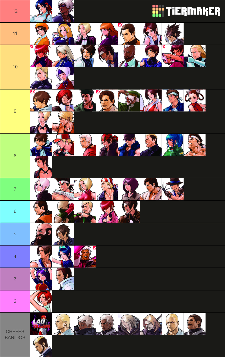 The King of Fighters 2002 Unlimited Match Tier List (Community Rankings) - TierMaker