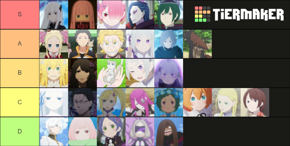 Re:Zero all characters up until S2 Ep18 Tier List (Community Rankings ...