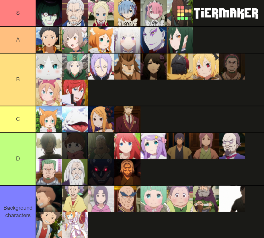 Re:Zero Characters anime S1 Tier List (Community Rankings) - TierMaker