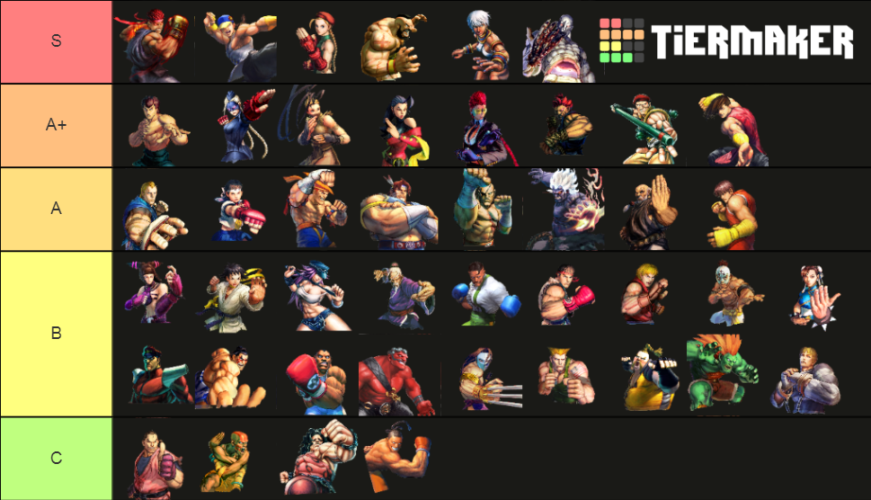 Ultra Street Fighter IV Tier List (Community Rankings) - TierMaker