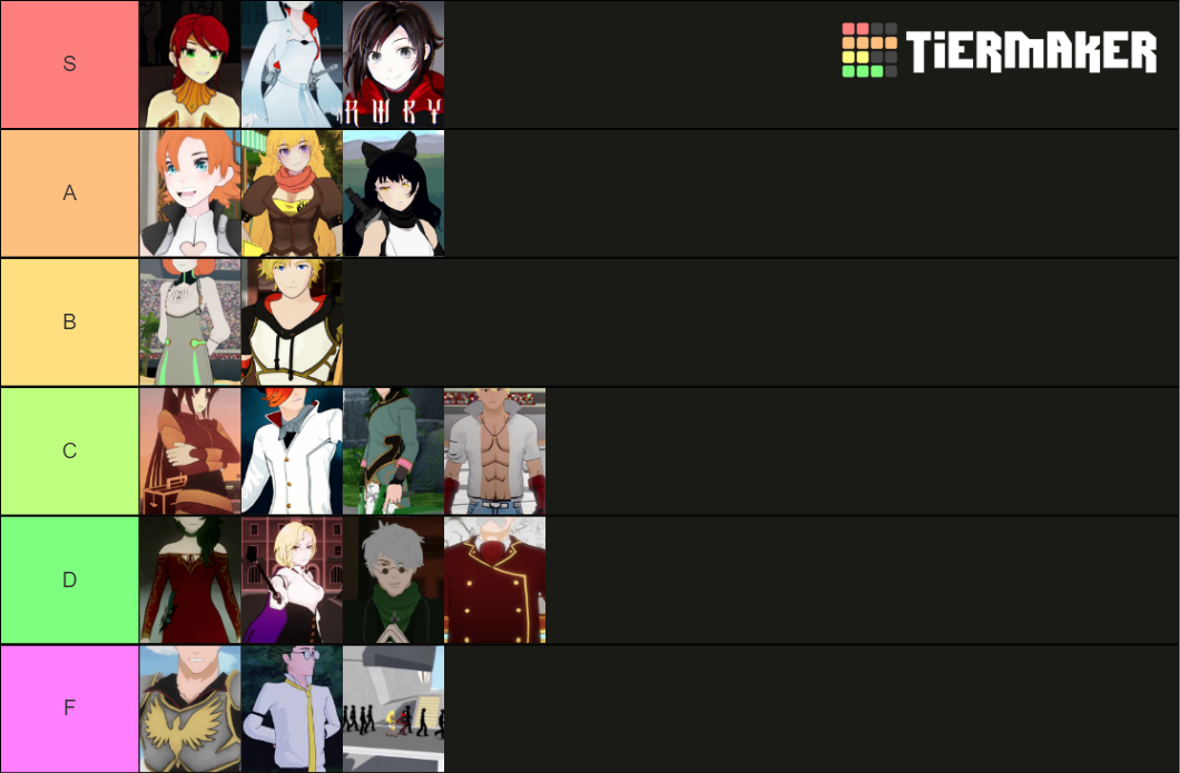 RWBY Character: Volume 1 Tier List (Community Rankings) - TierMaker