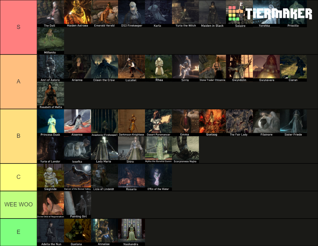 Soulsborne Girls/Waifus (With Names) Tier List (Community Rankings ...