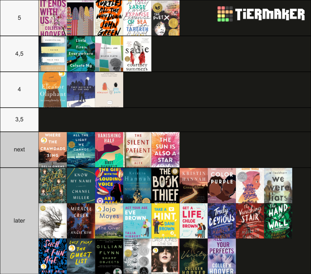 Books 2021 Tier List (Community Rankings) - TierMaker