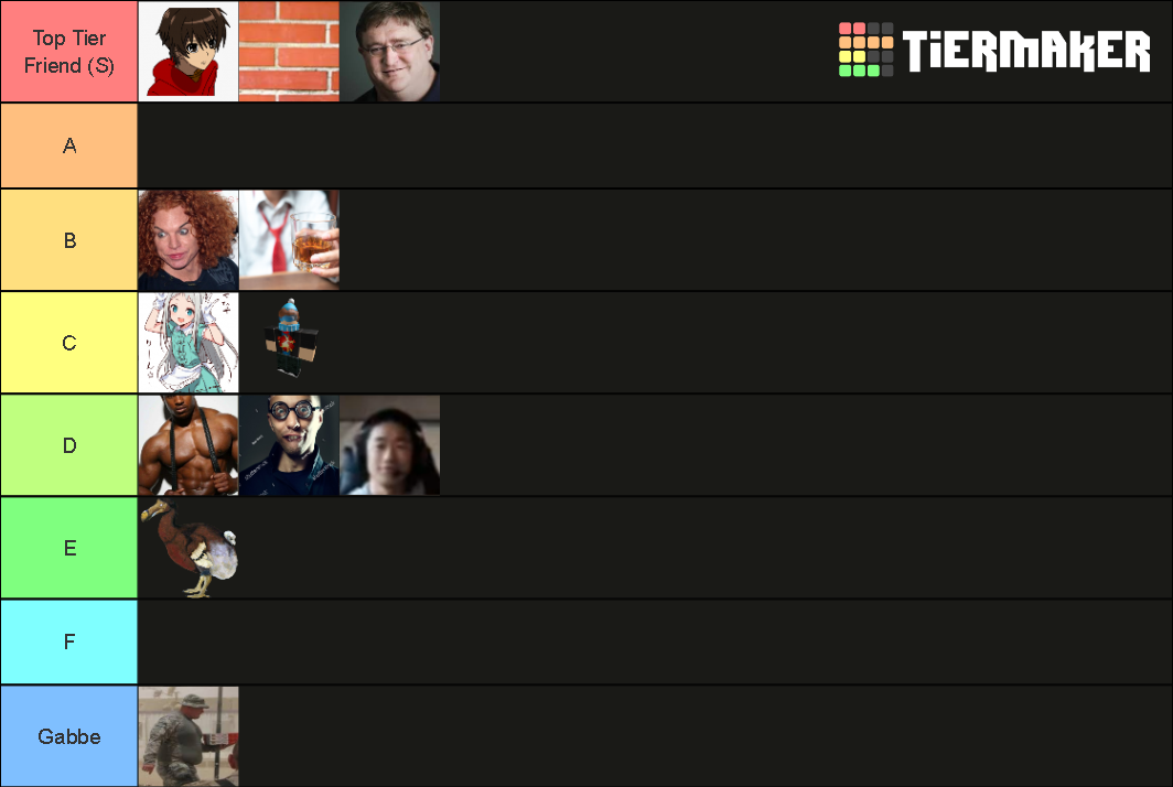 Rankning av mina vänner antar jag Tier List (Community Rankings ...