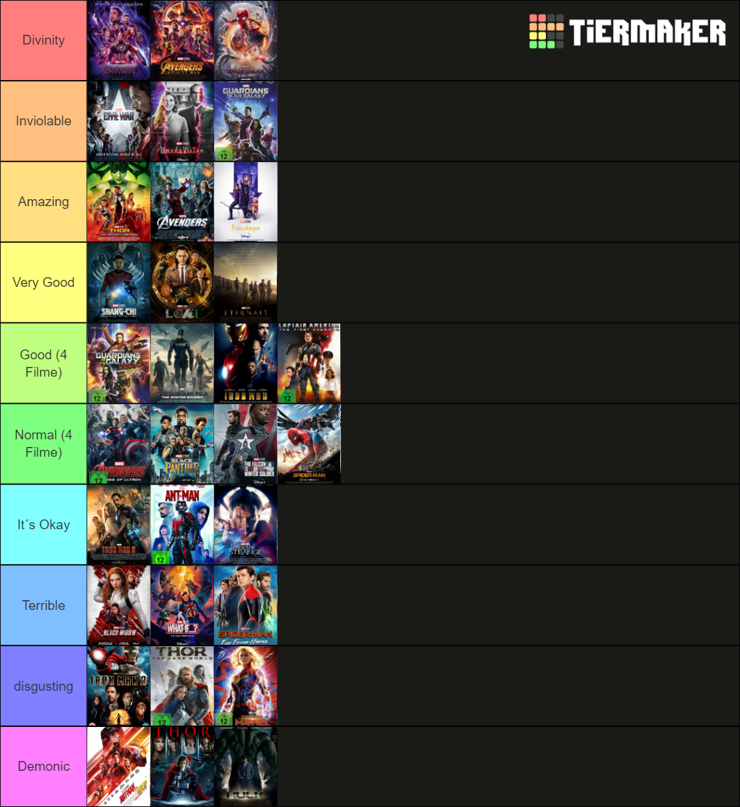 All Marvel Movies & Series ranking Tier List (Community Rankings ...
