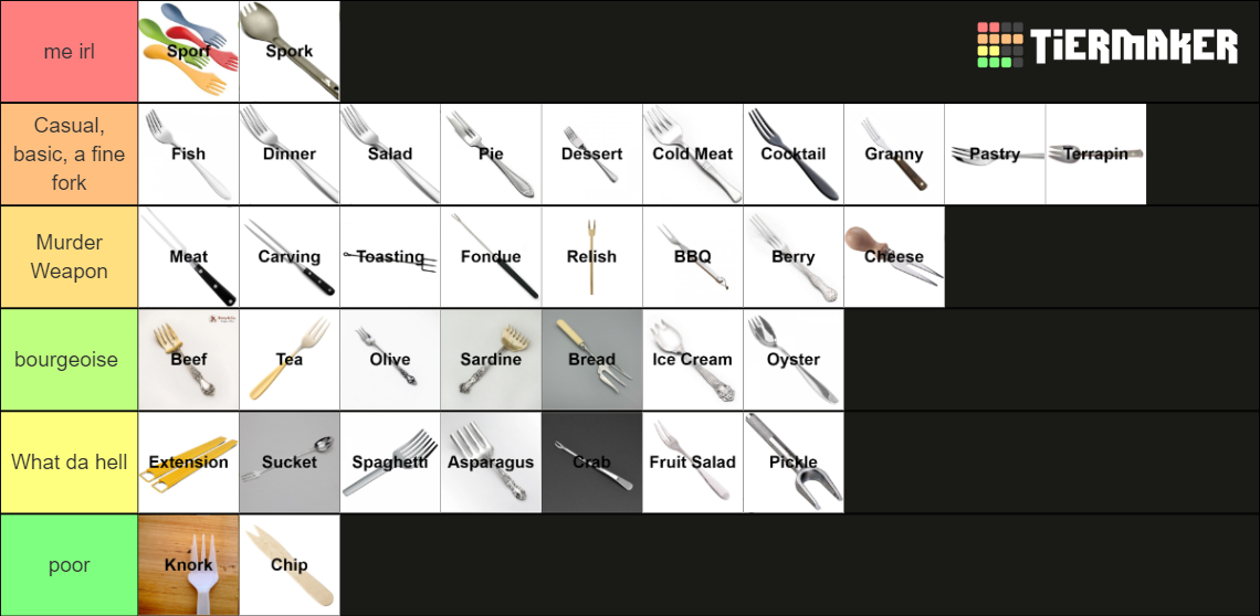 All Types of Forks Tier List (Community Rankings) - TierMaker