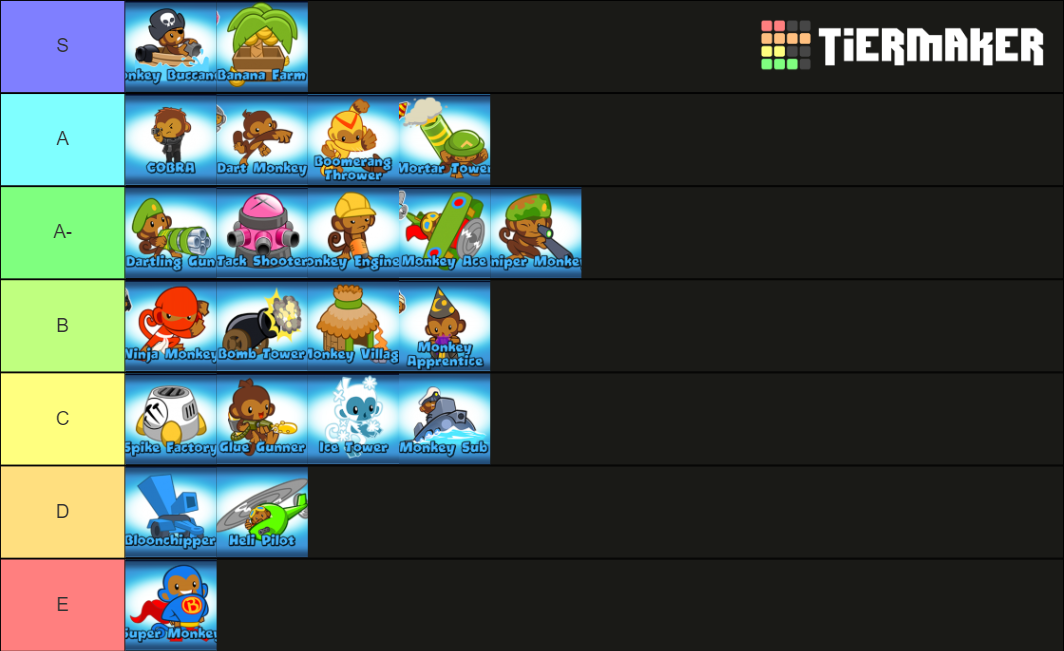 BTDB tower Tier List (Community Rankings) - TierMaker
