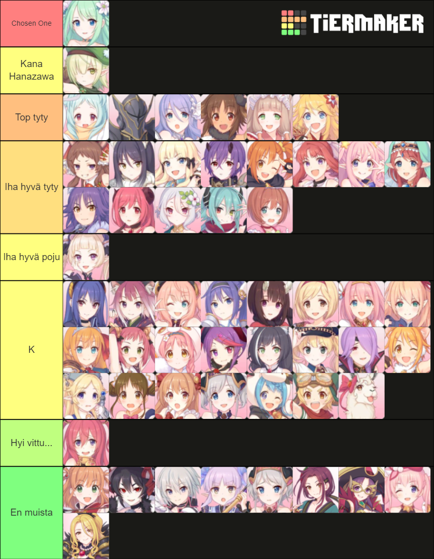 Princess Connect! Re:Dive~ Tier List (Community Rankings) - TierMaker