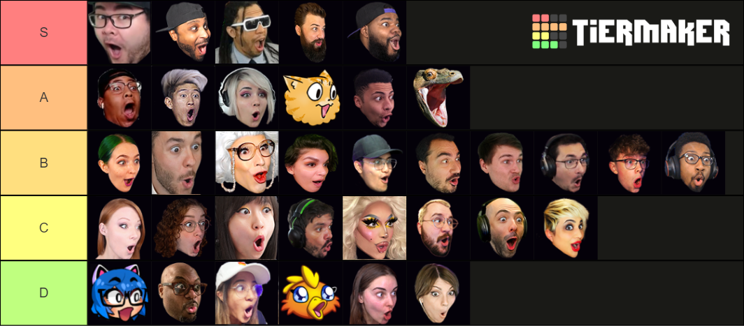 Twitch Removed PogChamp Tier List (Community Rankings) - TierMaker