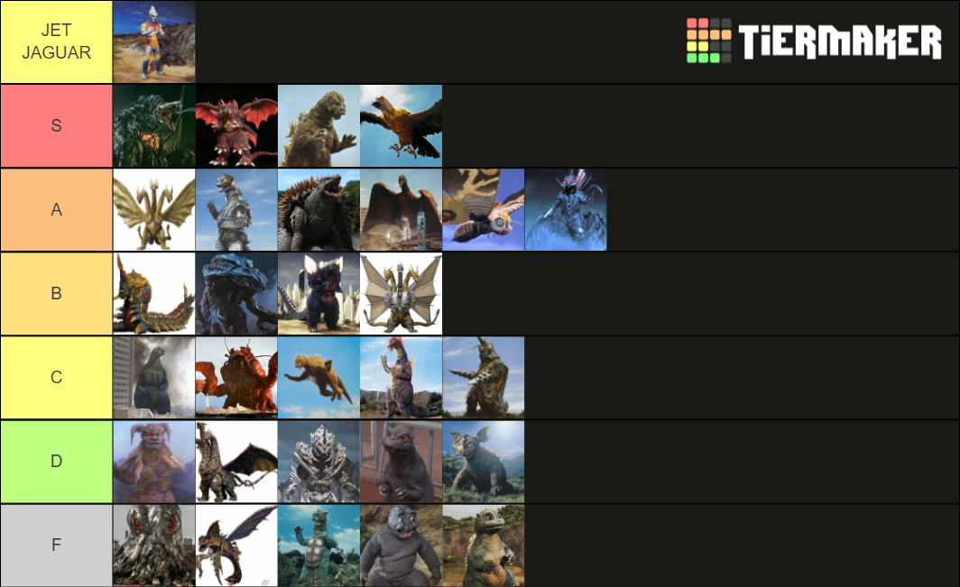 Toho monster Tier List (Community Rankings) - TierMaker