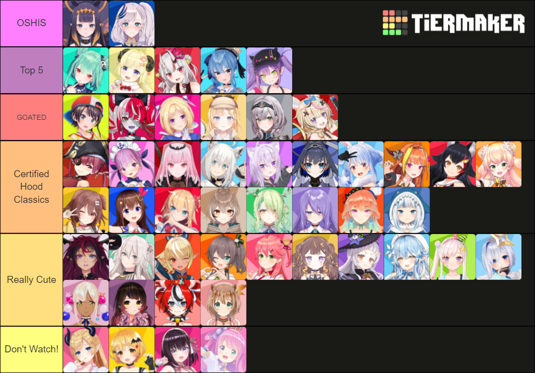 Hololive (JP, ID, EN) Tier List (Community Rankings) - TierMaker