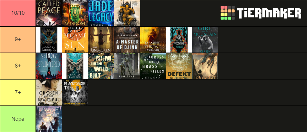 2021 published books Tier List (Community Rankings) - TierMaker
