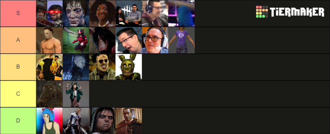 Dead By Daylight Memes Tier List (Community Rankings) - TierMaker