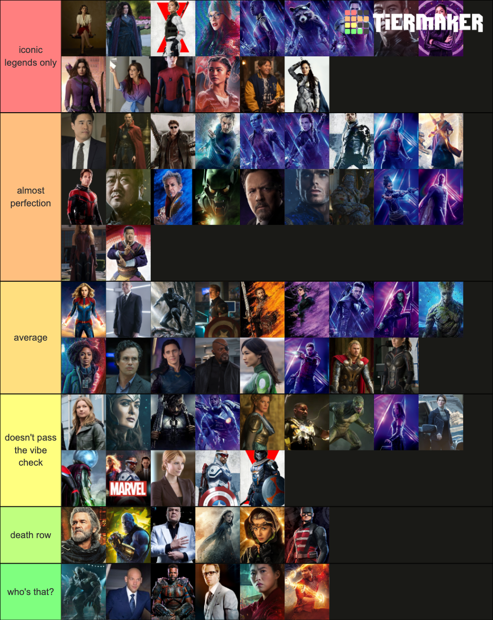 Ranking MCU Characters Tier List (Community Rankings) - TierMaker
