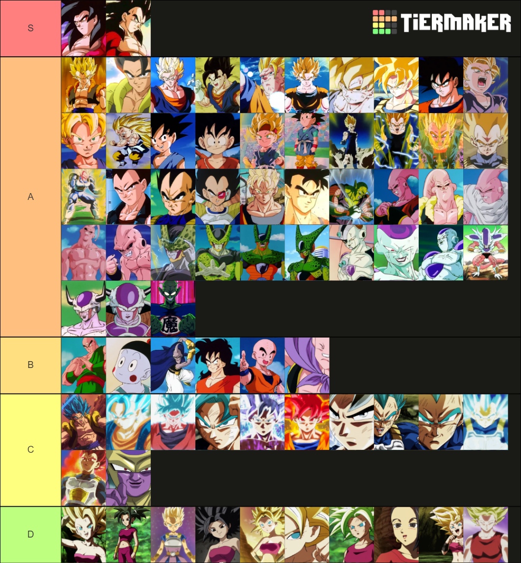 DB/DBZ/DBGT/DBS All Characters Tier List (Community Rankings) - TierMaker