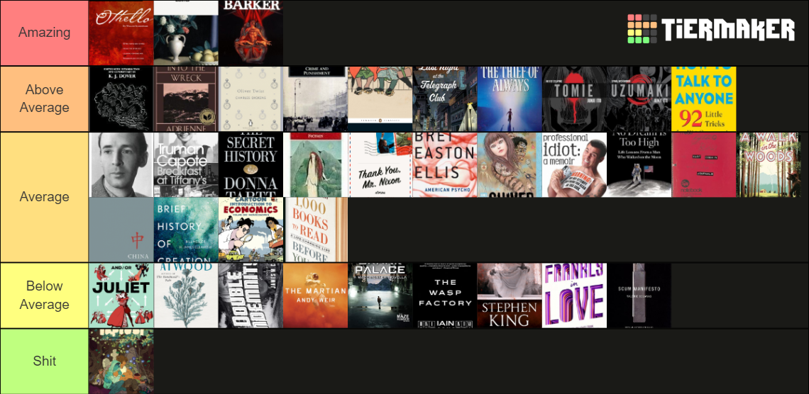 2022 Book Ranking (Mid Year) Tier List (Community Rankings) - TierMaker