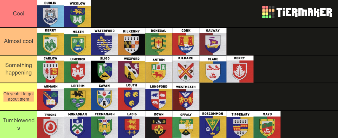 Ireland Counties Tier List (Community Rankings) - TierMaker