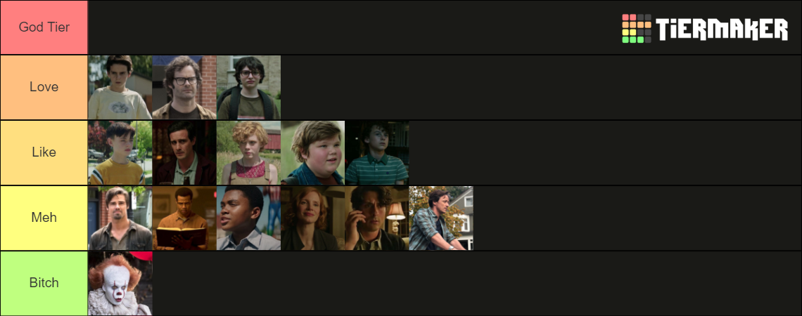 It Chapter 1 & 2 Characters Tier List (Community Rankings) - TierMaker