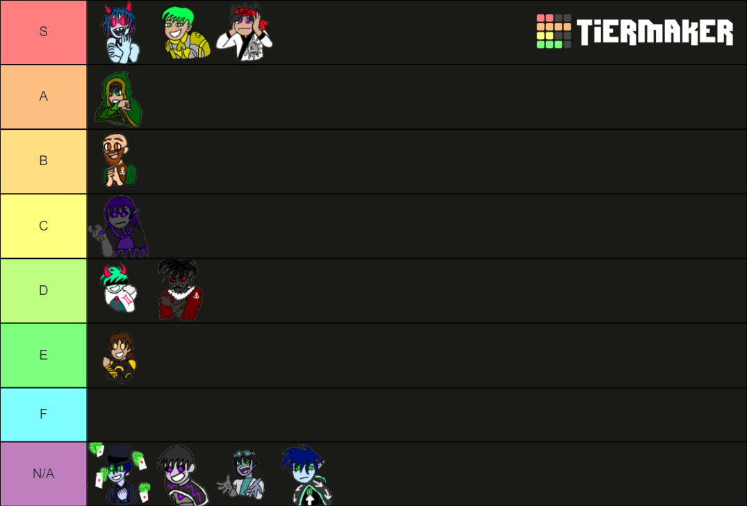 TT DnD Tier List (Community Rankings) - TierMaker