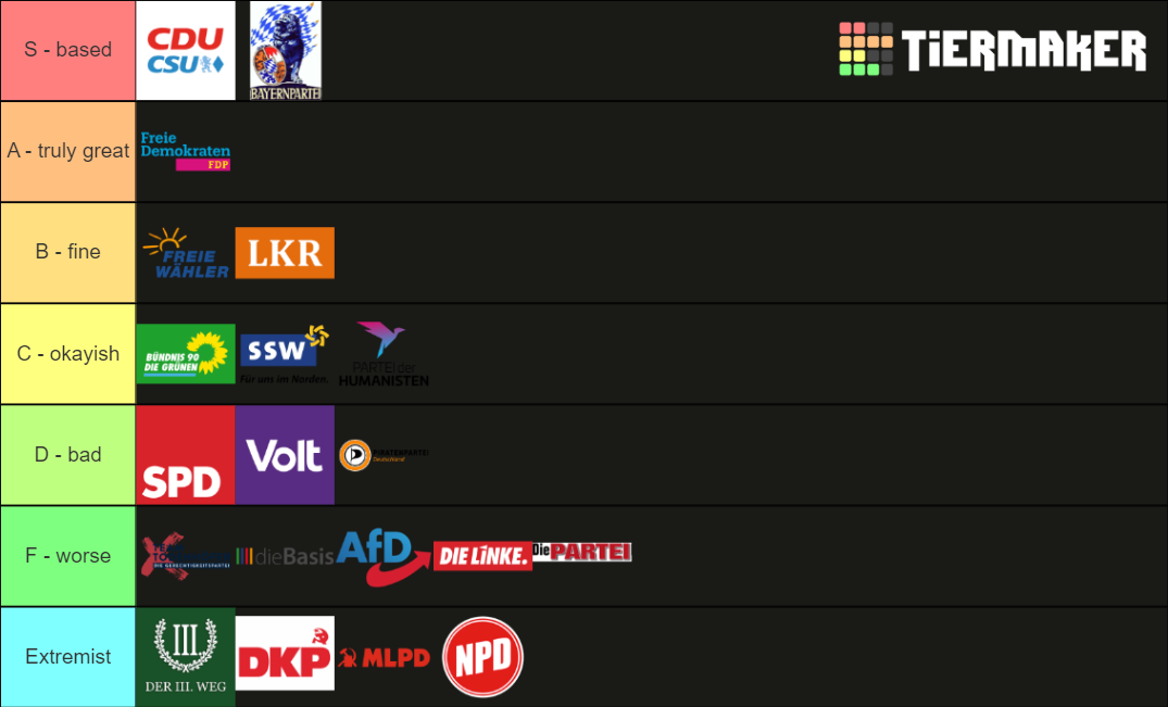 German Parties (based version) Tier List (Community Rankings) - TierMaker