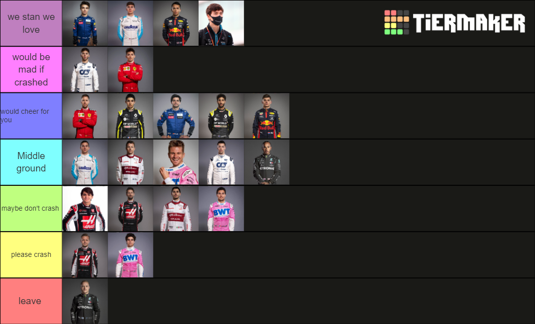 Formula 1 2020 Drivers Tier List (Community Rankings) - TierMaker