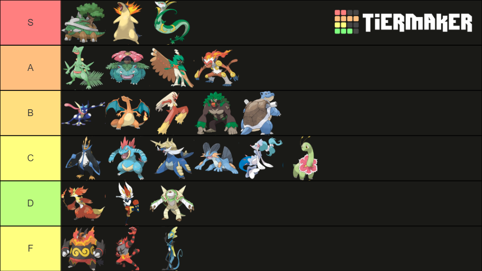 Starter Pokemon Final Evolutions (up to Gen 8) Tier List (Community ...