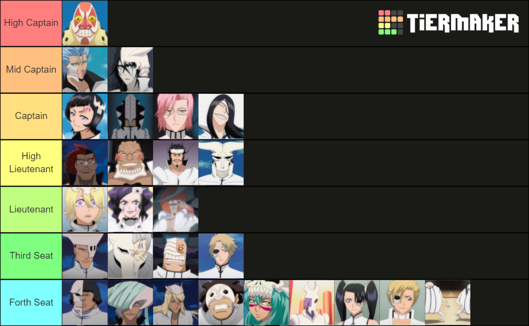 Arrancar Rank Tier List (Community Rankings) - TierMaker