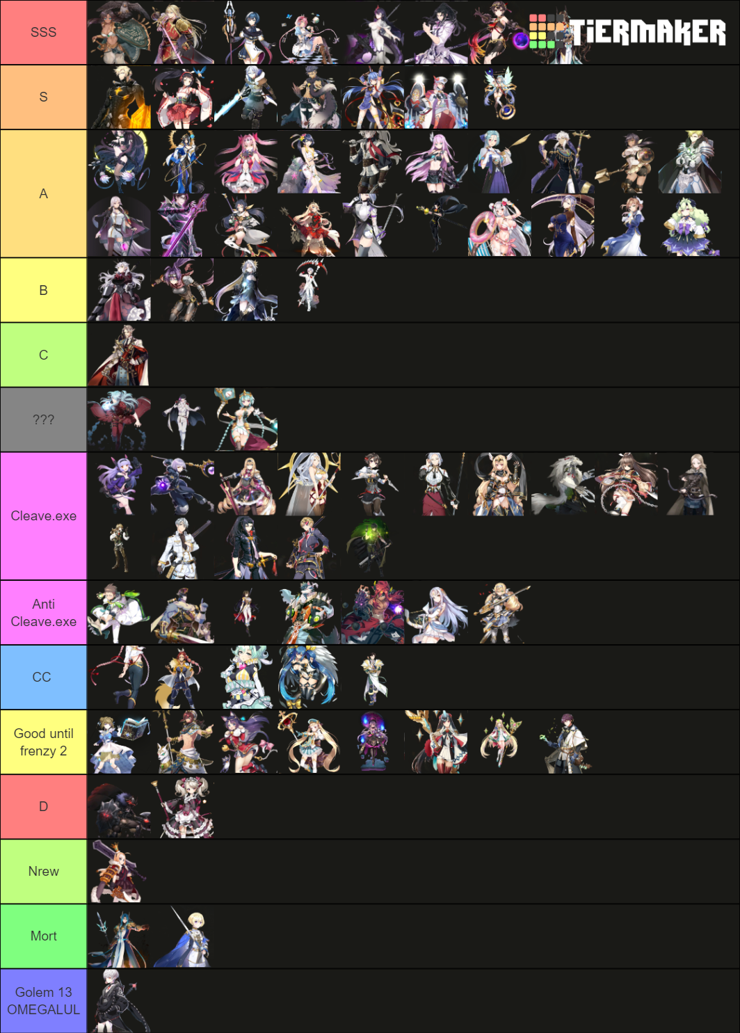 All E7 characters up to and including Fairytale Tenebria Tier List ...