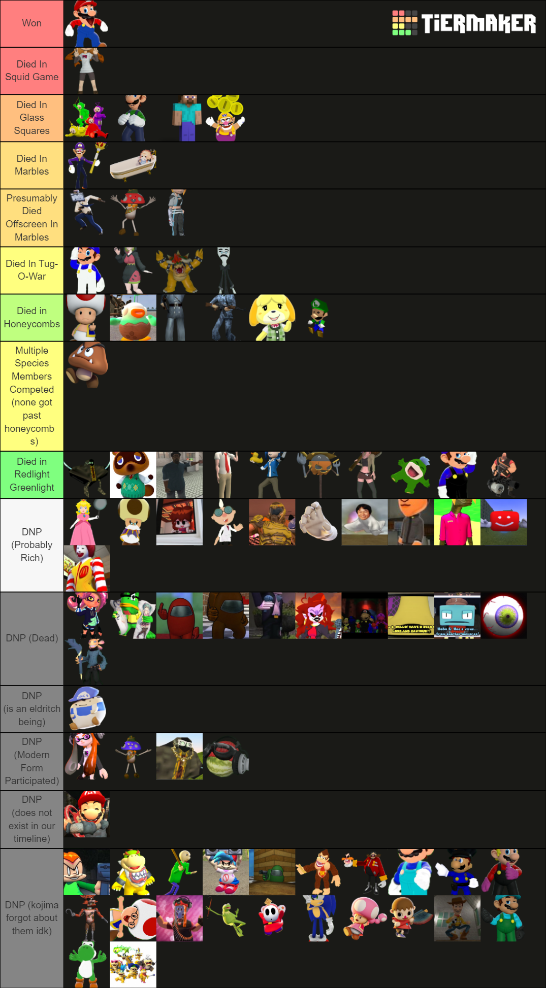 SMG4 Character (Updated to June 2021) Tier List (Community Rankings) - TierMaker