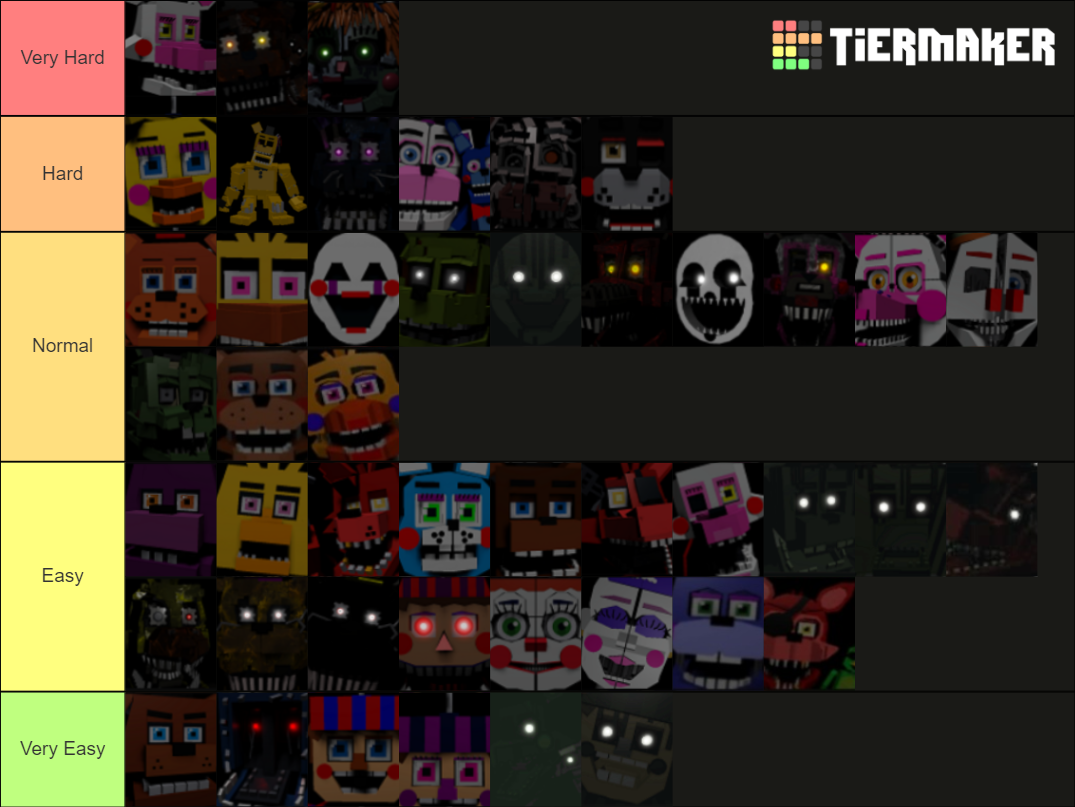 Ultimate Random Night 0.12.0 (Roblox) Tier List (Community Rankings ...