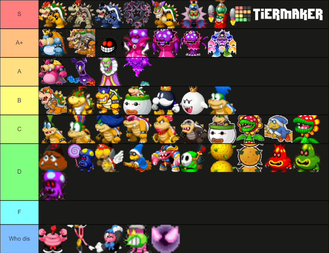 Mario and Luigi Villain Characters Tier List (Community Rankings ...
