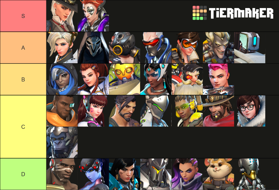 Overwatch characters Tier List (Community Rankings) - TierMaker
