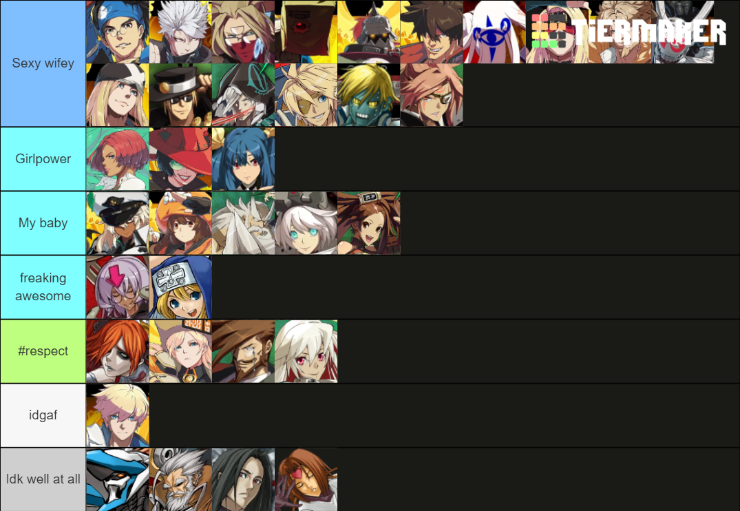 Guilty Gear XXACPR+XRD+ST Characters Tier List (Community Rankings ...