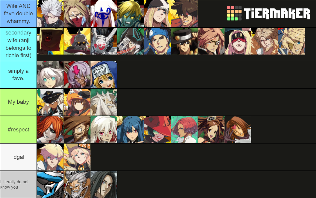 Guilty Gear XXACPR+XRD+ST Characters Tier List (Community Rankings ...