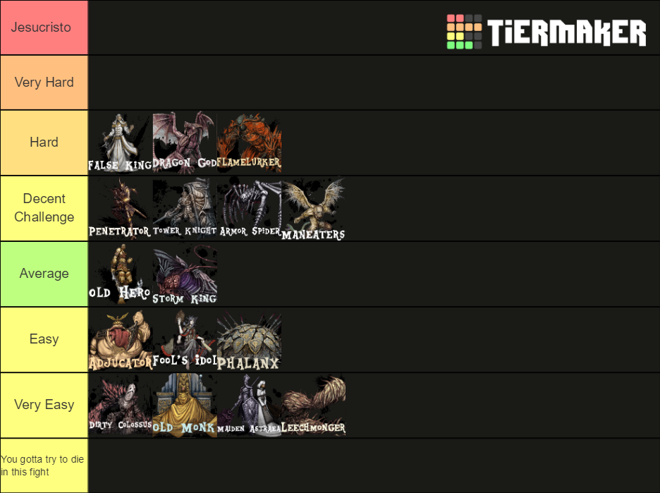 Demon Souls bosses template Tier List (Community Rankings) - TierMaker