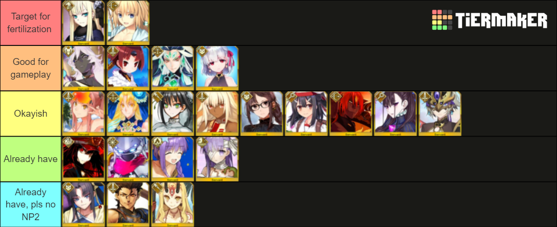 FGO 5th Anniversary 2018-2019 GSSR Banner Tier List (Community Rankings) - TierMaker