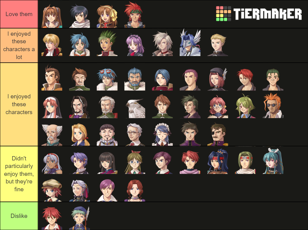 Trails in the Sky Characters Tier List (Community Rankings) - TierMaker